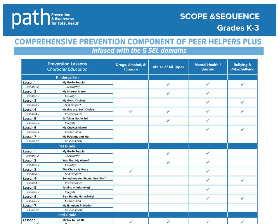Peer Helpers Program – ThriveWay LLC
