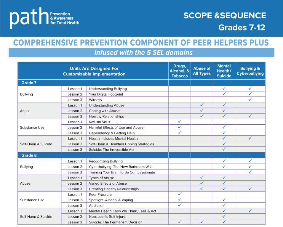 Peer Helpers Program – ThriveWay LLC
